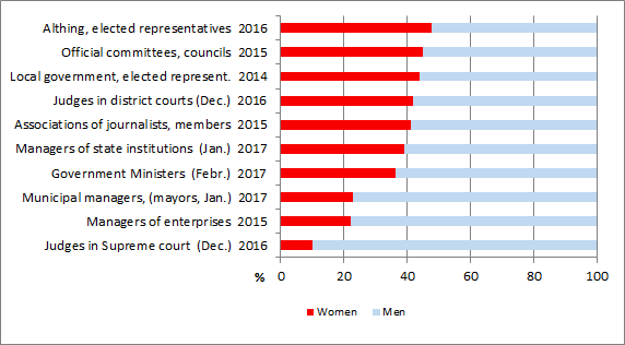 This Is Why Iceland Ranks First For Gender Equality World Economic Forum