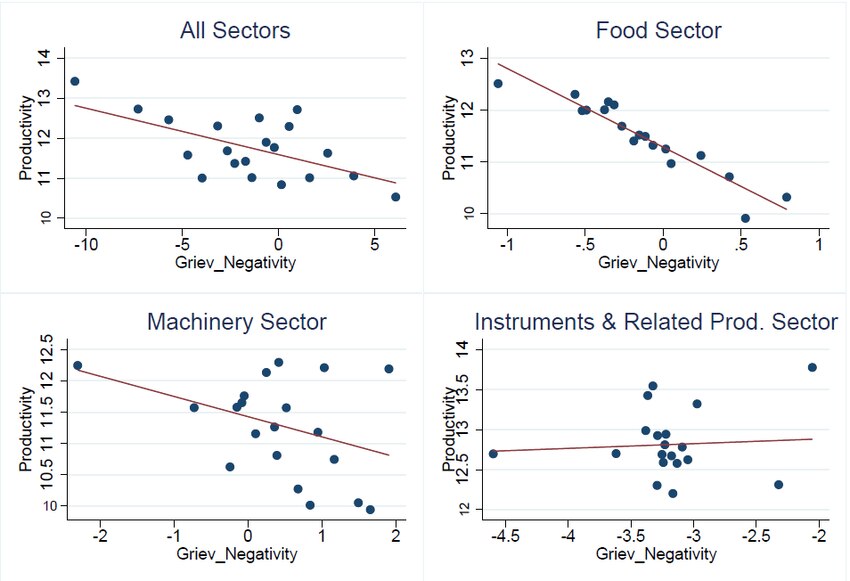 What Twitter reveals about a company’s reputation and productivity ...