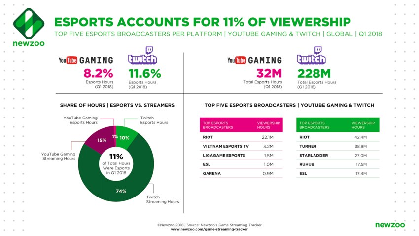Should Esports be considered sports