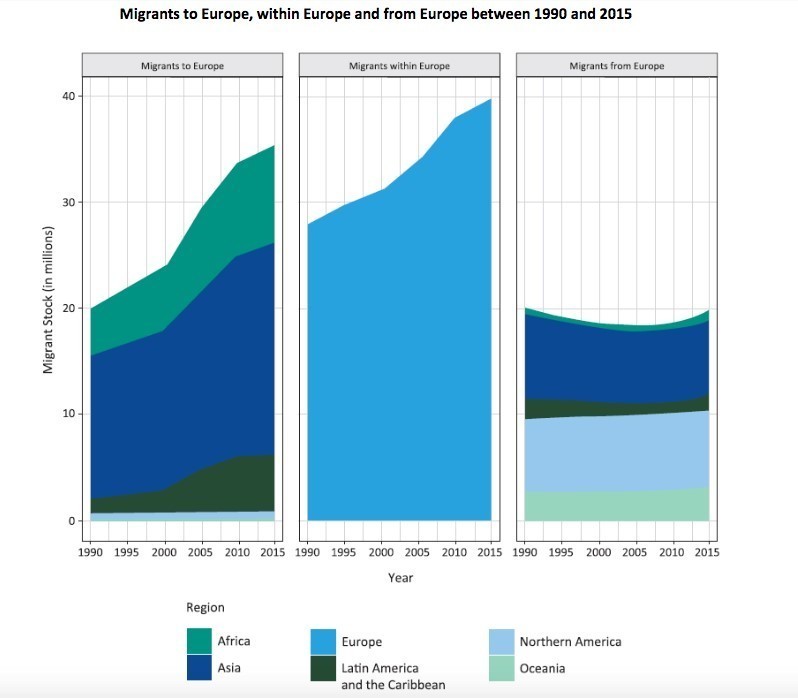 These 9 charts will tell you everything you need to know about global migration | World Economic ...