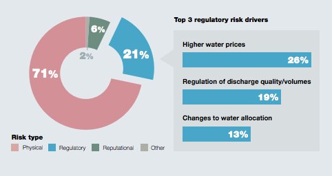 What China’s water crisis means for business | World Economic Forum