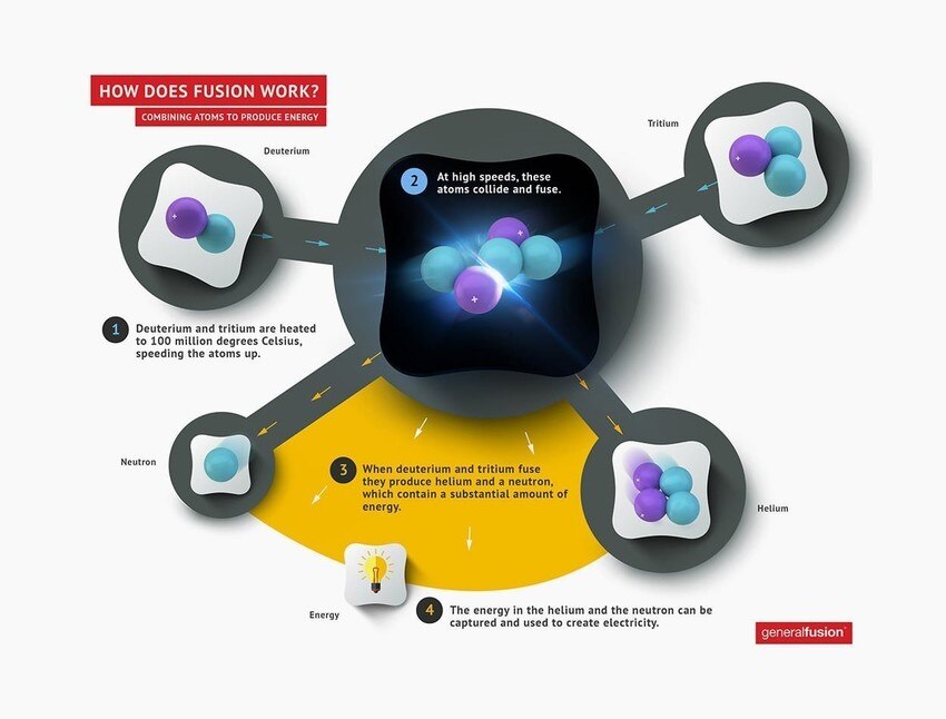 5 tech innovations that could save us from climate change: Power ...