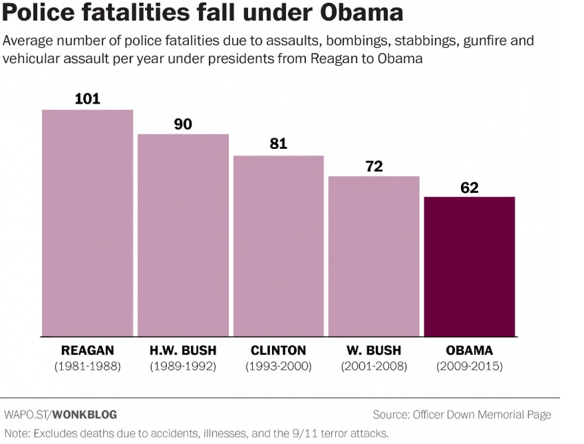 The Black Lives Matter movement explained | World Economic Forum