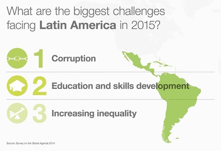 Corruption In Latin America Is Skyrocketing Heres Why Thats Good