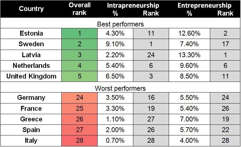 20 Of Europes Most Successful Entrepreneurs Under 30 Eu