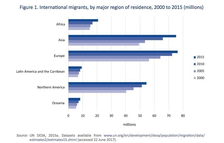 These 9 charts will tell you everything you need to know about global ...