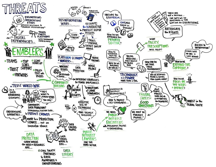 4 questions we need to ask about the future of technology | World ...