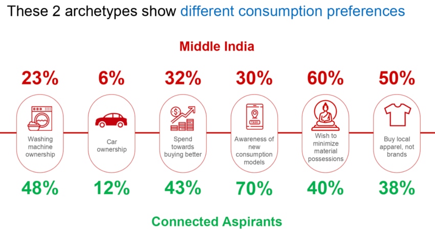 How India will consume in 2030: 10 mega trends | World Economic Forum