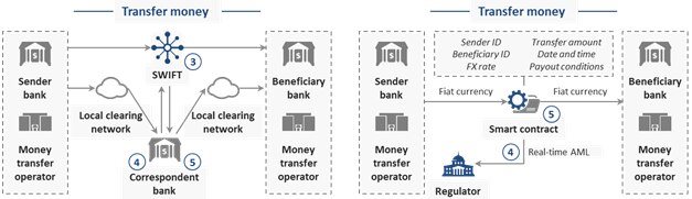 Blockchain Will Become ‘Beating Heart’ of the Global Financial System ...