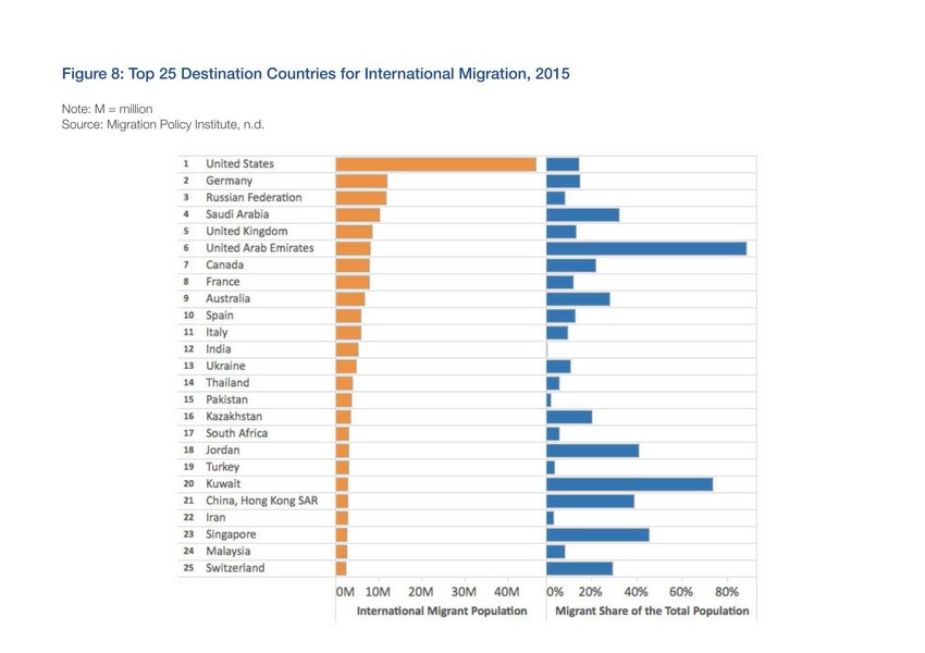 These charts show how migration is changing our cities | World Economic Forum
