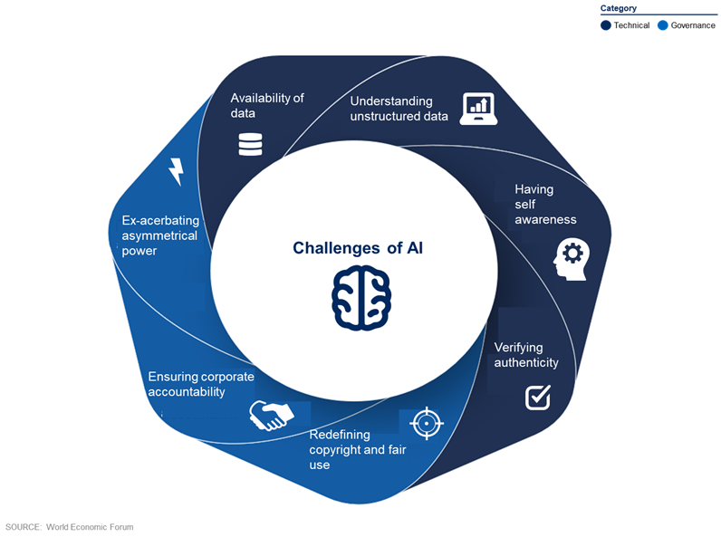 7 challenges for AI in journalism | World Economic Forum