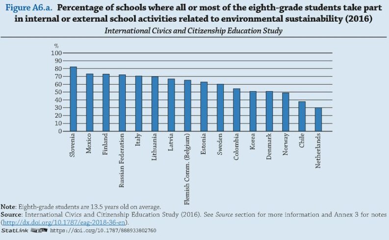 9 charts that show the state of education around the world | World ...