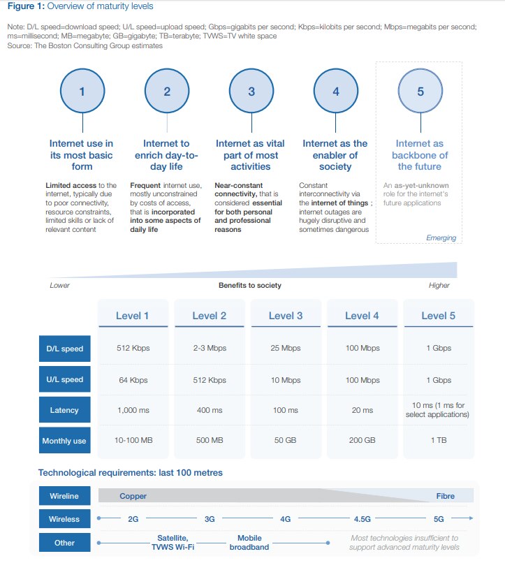 It’s not about the technology. Faster, better internet needs different ...