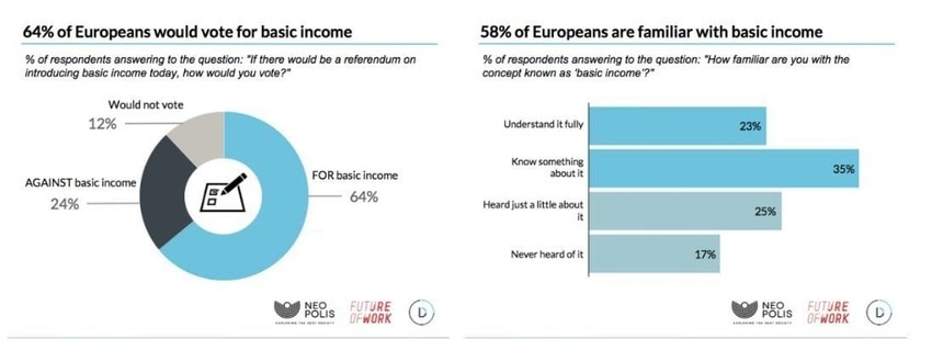 Universal basic income has support from some big names | World Economic ...