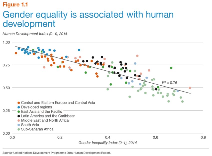 Why sexism is bad for the economy and other must-read gender stories of ...