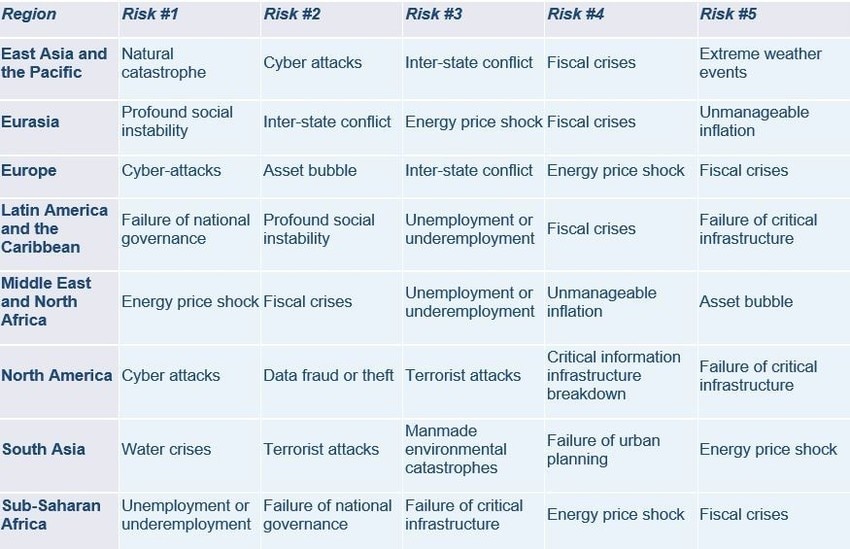Cyberattacks and Fiscal Crises Top List of Business Risks in 2019 ...