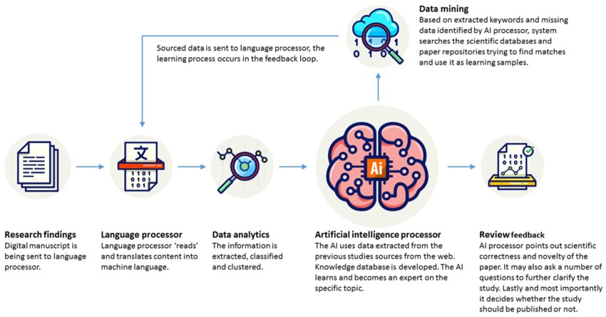 Could your next peer review be done by ... a robot? | World Economic Forum