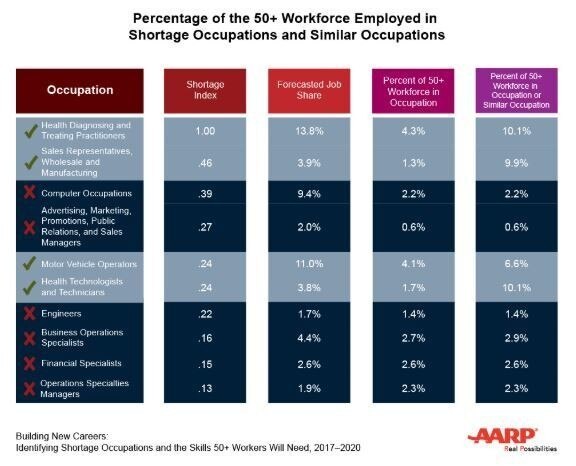 An ageing workforce isn't a burden. It's an opportunity | World ...