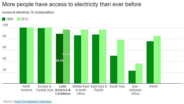 4 charts that show how the world's energy use is changing | World ...