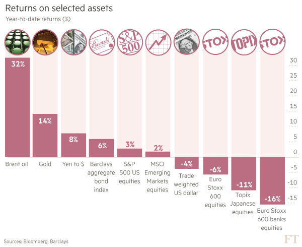 The outlook for the global economy for the rest of 2016? This is what ...