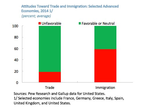 Negative Impact Of Migration _ The critical challenges of migration and ...