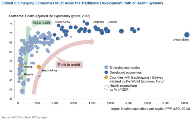 There’s a new ranking of the healthiest countries. How is yours doing ...