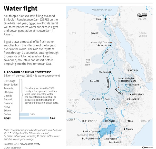 The water crisis in Egypt, and the reasons behind it | World Economic Forum
