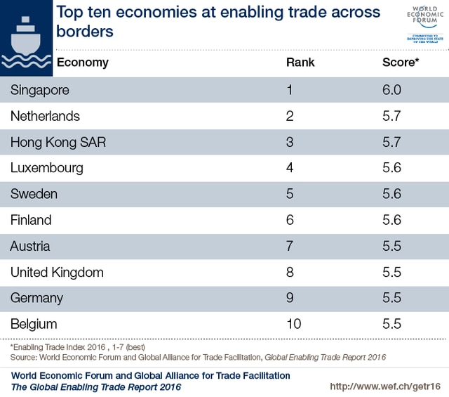 ASEAN Market Now More Accessible than European Union, United States ...