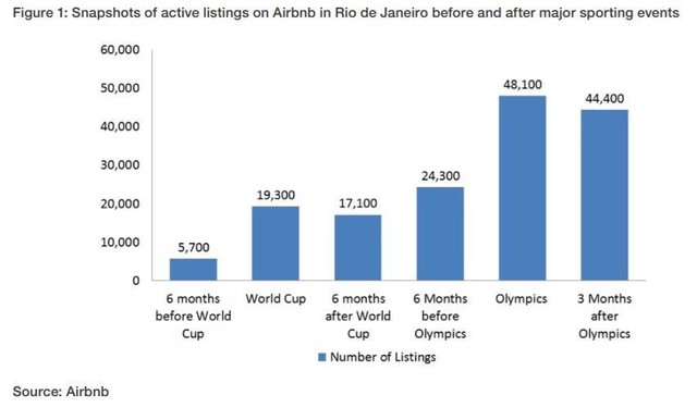 The numbers that make China the world's largest sharing economy | World ...