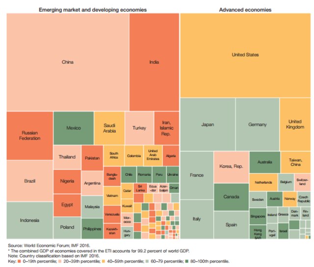 10 economies leading the world on trade | World Economic Forum