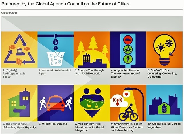 Cities need to innovate to survive. Here are four ways they can do it ...