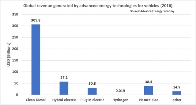 Transport reform is crucial to limiting the worst effects of climate ...