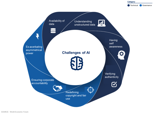 7 challenges for AI in journalism | World Economic Forum