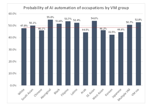 AI-powered automation will have an ethnic bias | World Economic Forum
