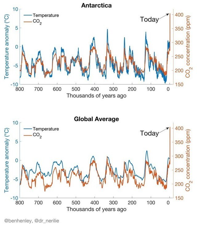 This is what ancient, 3km long ice cores tell us about climate change ...
