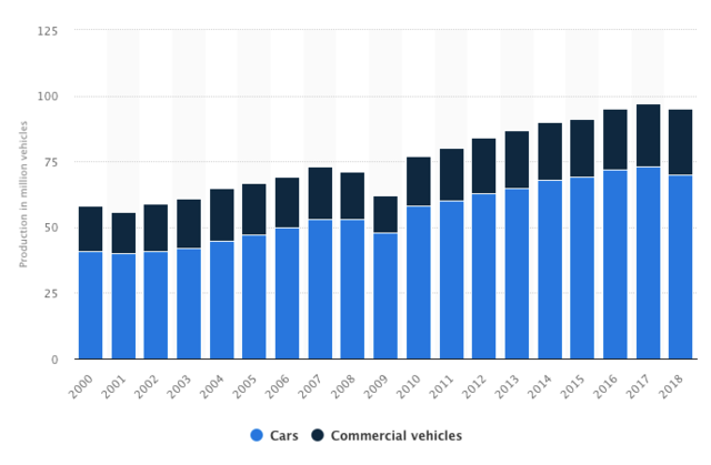 History of cars from the Model T Ford to electric vehicles | World ...