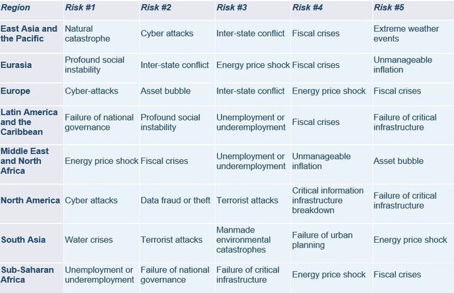 Cyberattacks and Fiscal Crises Top List of Business Risks in 2019 ...