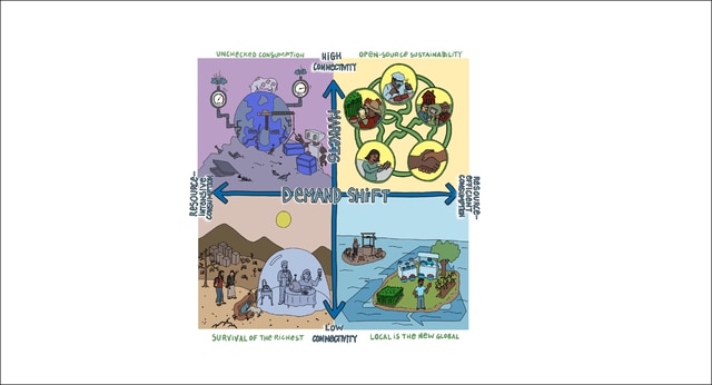Shaping the Future of Global Food Systems: A Scenarios Analysis | World ...