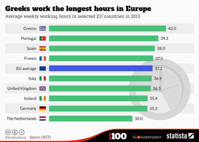 Working Hours in Europe - Which Countries Work the Longest? | World ...