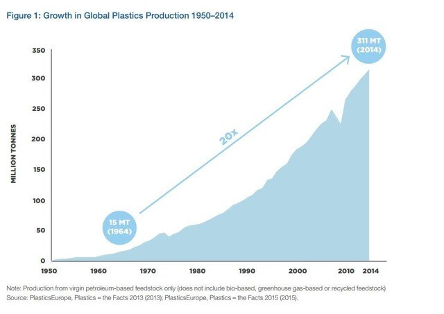 This disturbing map shows just how much plastic is floating in our ...