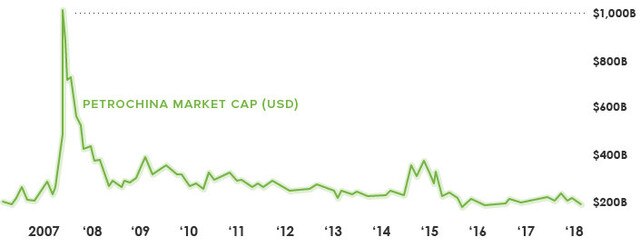 Over 200 years of US market milestones | World Economic Forum