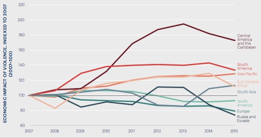 This innovative financing tool could reduce violence in a city near you ...
