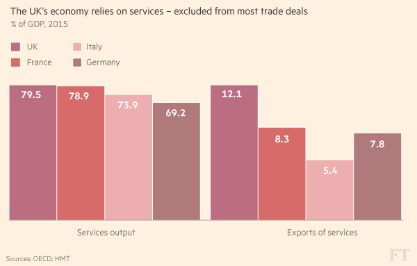 The UK after Brexit: what would trade look like? | World Economic Forum