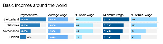5 things you need to know about guaranteed basic income | World ...
