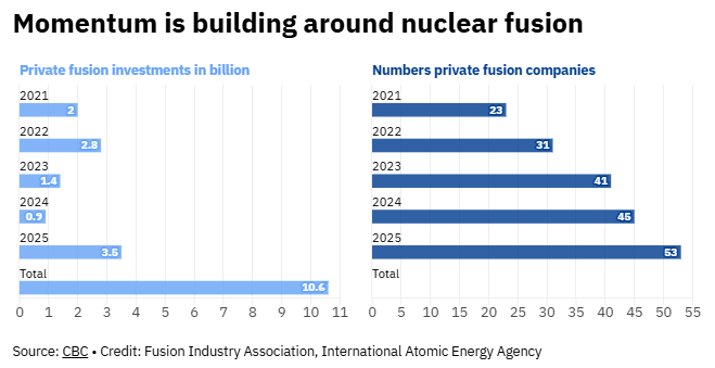 Nuclear fusion: The science behind the energy technology | World ...