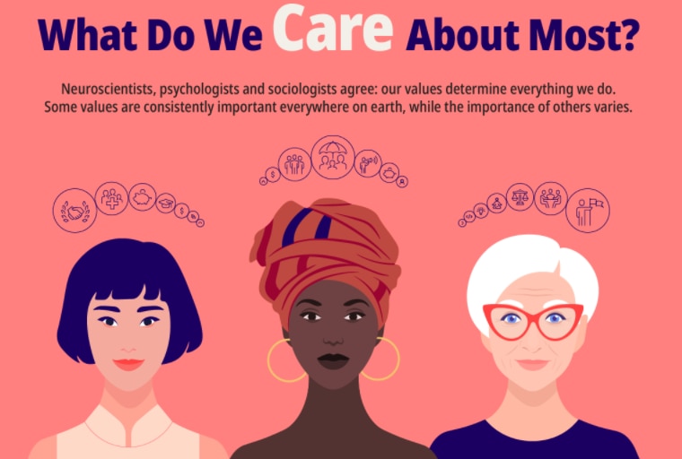 These are the world's 10 most influential values | World Economic Forum