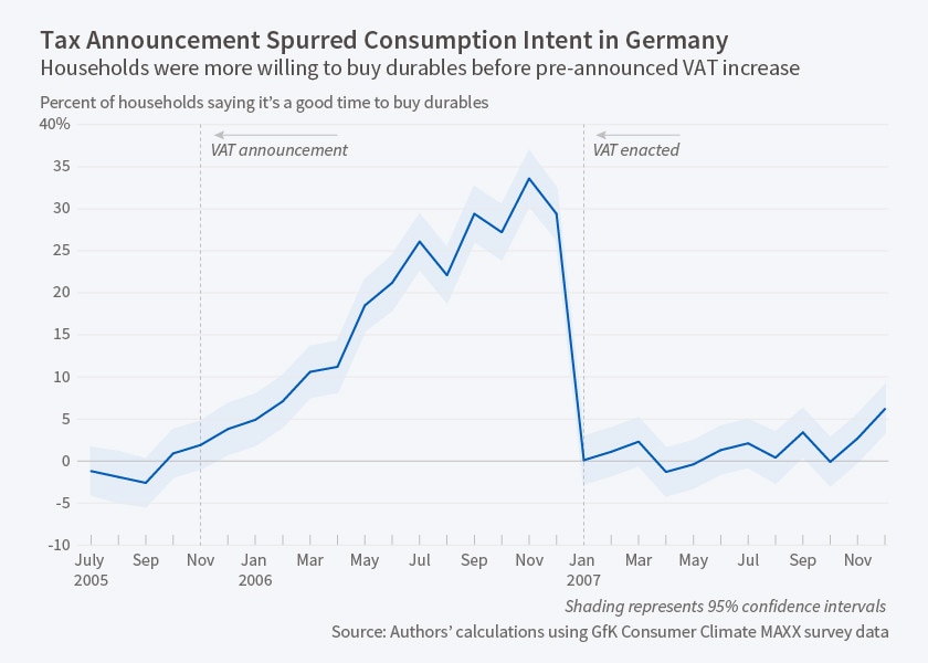 The impact of fiscal policy on your spending | World Economic Forum