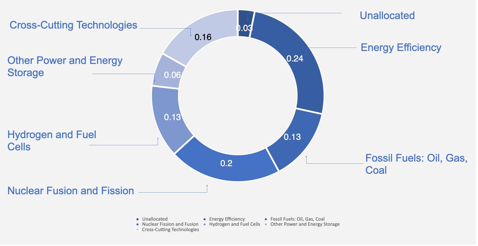 How to accelerate decarbonization across heavy industry | World ...