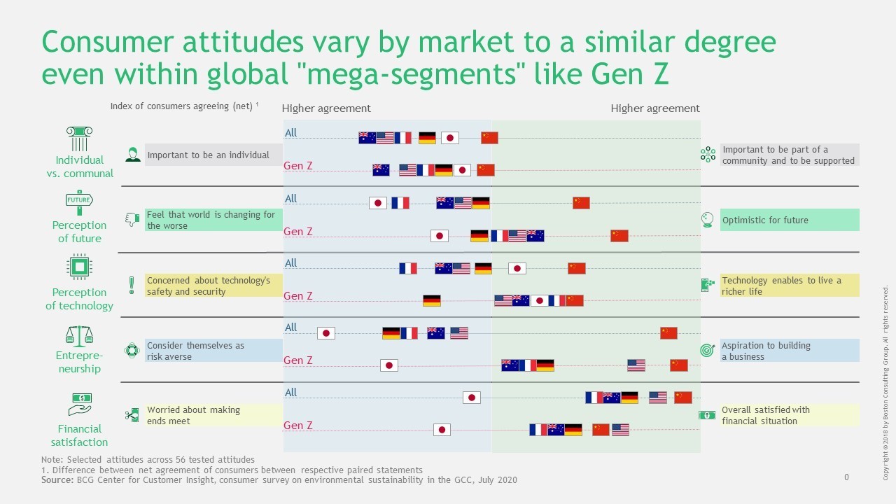 Consumer mindsets are local despite spread of globalization | World ...