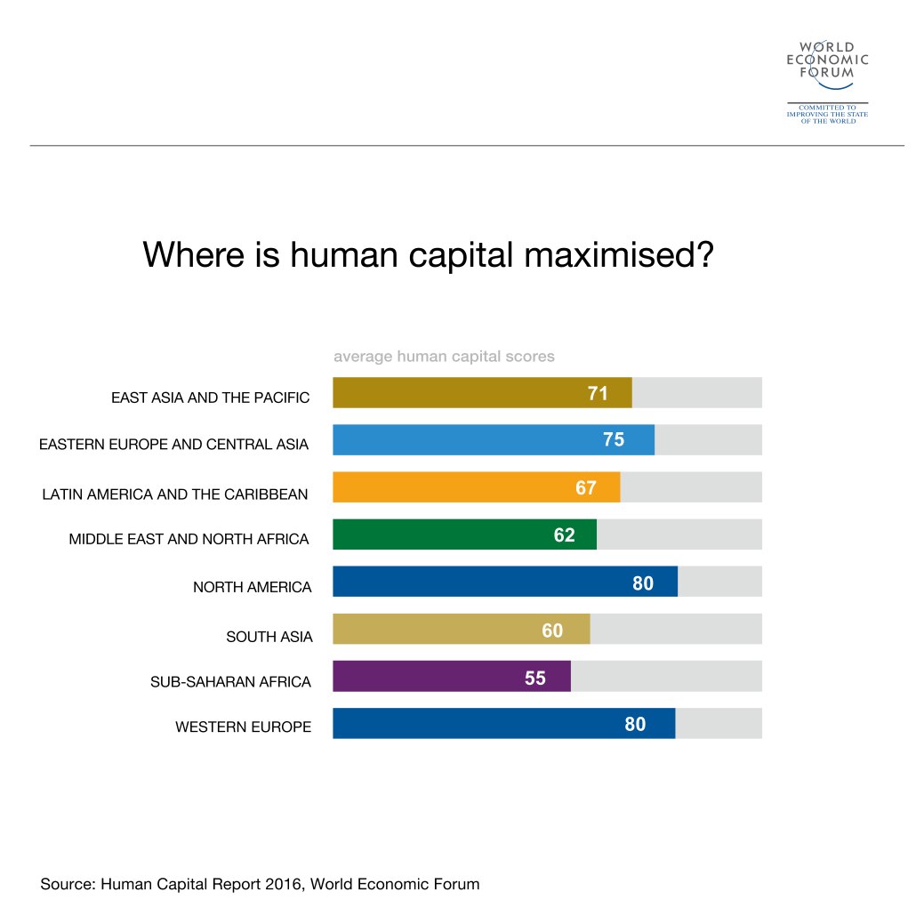 Here's what's happening to African jobs - in 5 charts | World Economic ...